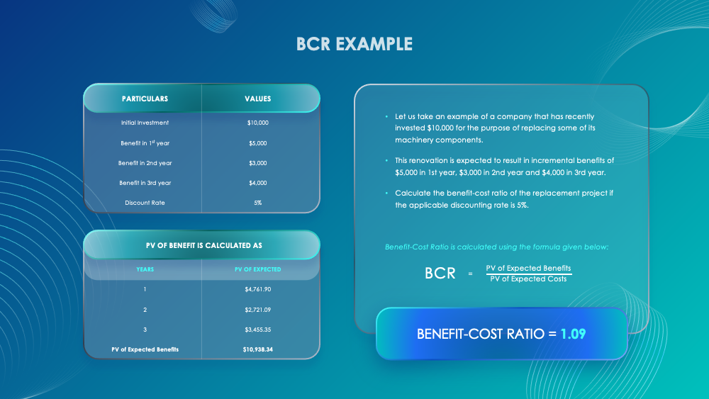 Cost Optimization in PowerPoint, Google Slides, and Keynote — You Exec