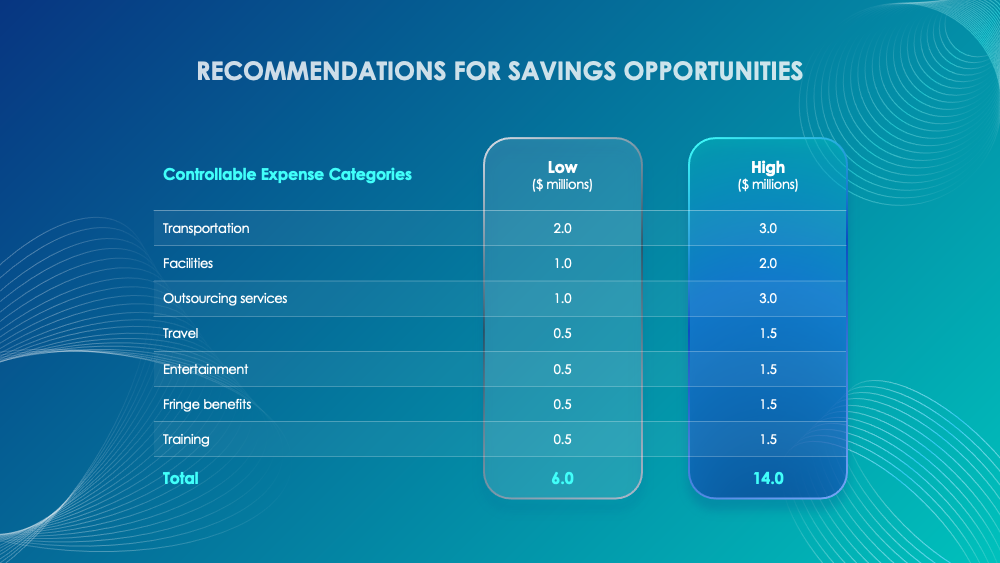 Cost Optimization in PowerPoint, Google Slides, and Keynote — You Exec