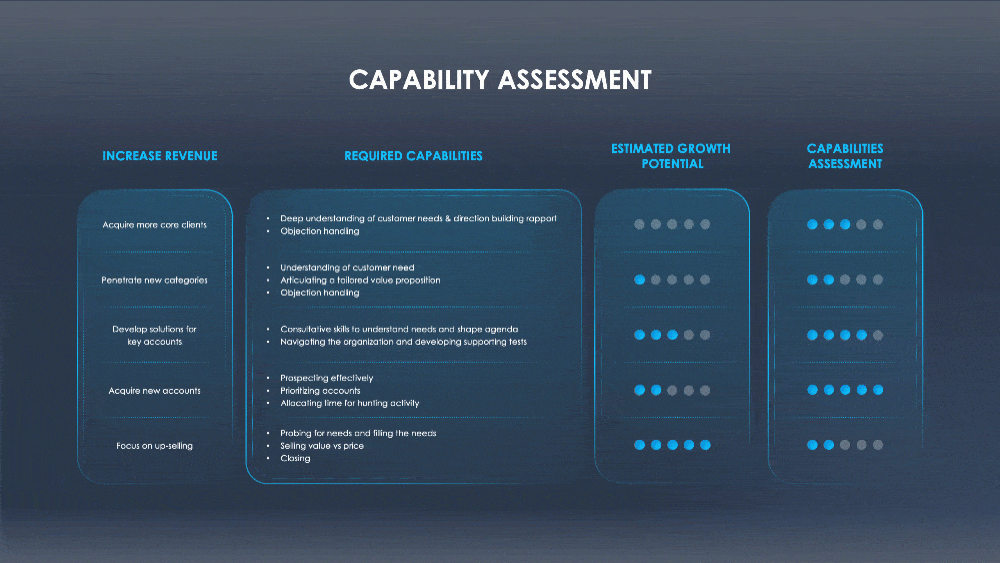 Growth Strategy Toolbox in PowerPoint, Google Slides, and Keynote — You ...