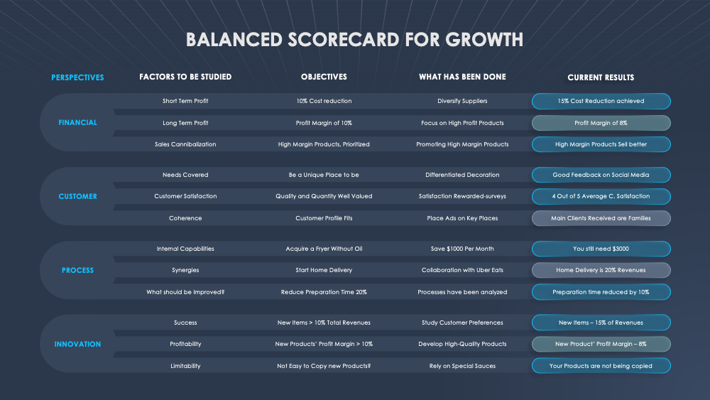 Growth Strategy Toolbox in PowerPoint, Google Slides, and Keynote — You ...