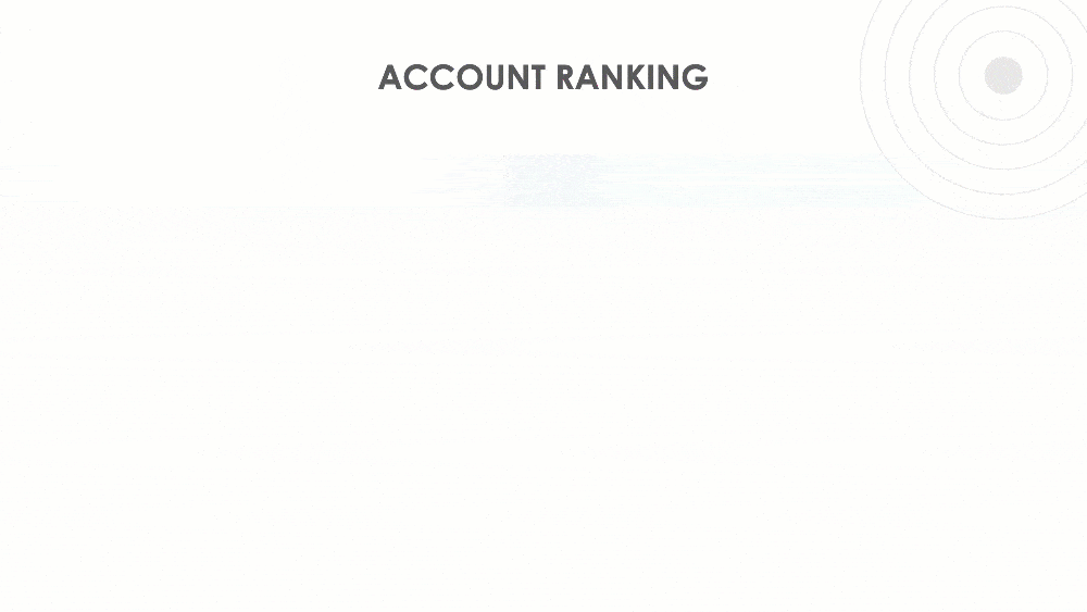 Key Account Management in PowerPoint, Google Slides, and Keynote — You Exec