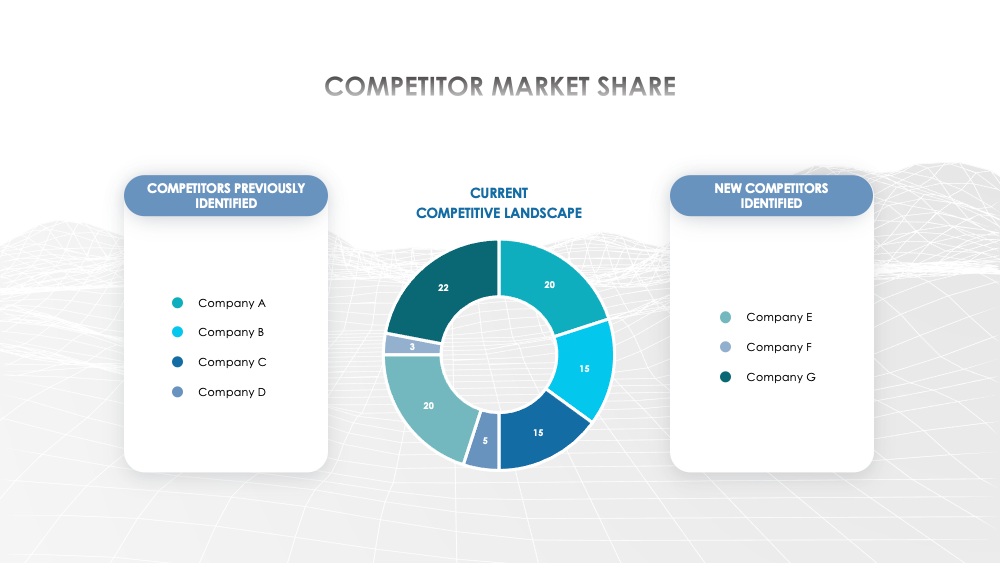 Your guide to "Market Entry Strategy" — You Exec