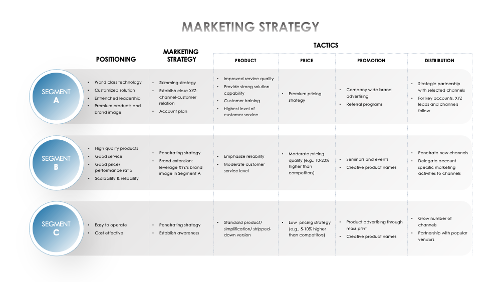 Your guide to "Market Entry Strategy" — You Exec