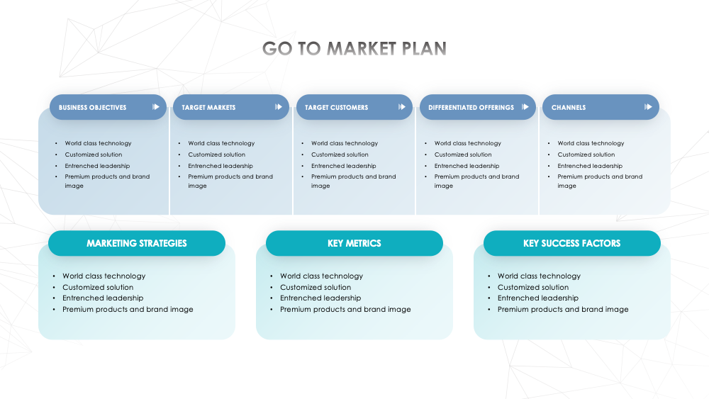 Your guide to "Market Entry Strategy" — You Exec