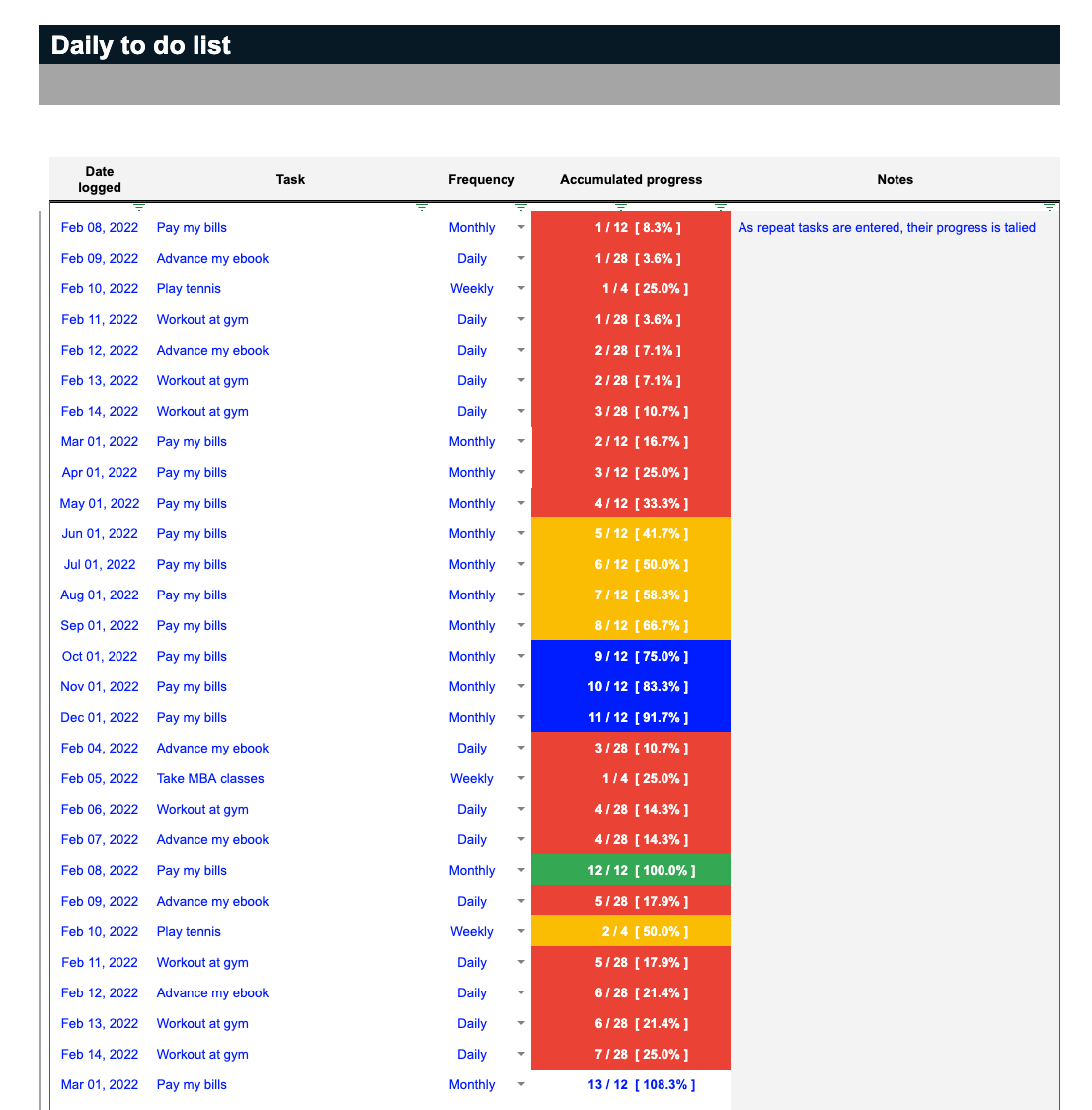 To Do List Spreadsheet Template in Microsoft Excel or Google Sheets ...