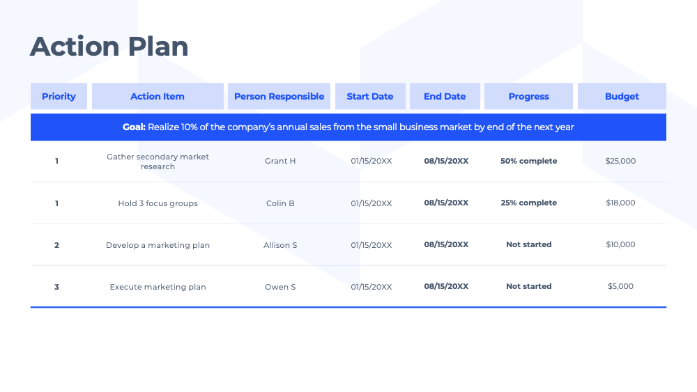 "Action plan" presentation template in PowerPoint, Google Slides, and ...