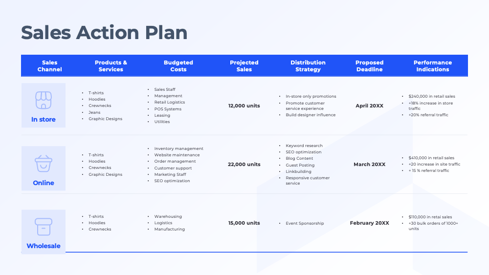 "Action plan" presentation template in PowerPoint, Google Slides, and ...
