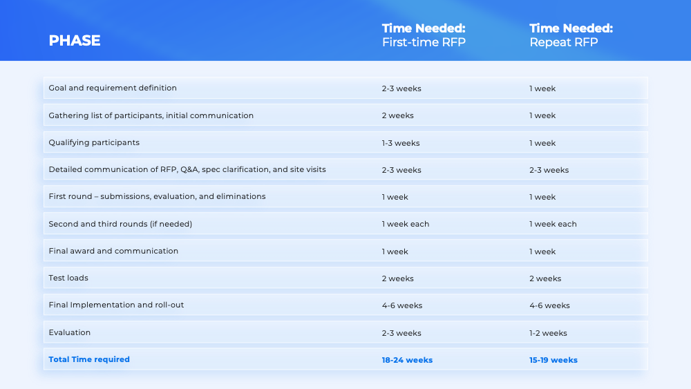 Request for Proposal (RFP Template) in PowerPoint, Google Slides, and ...