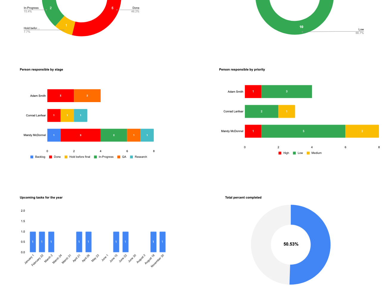 Kanban Board Spreadsheet in Microsoft Excel or Google Sheets — You Exec Kanban Board Spreadsheet in Microsoft Excel or Google Sheets — You Exec