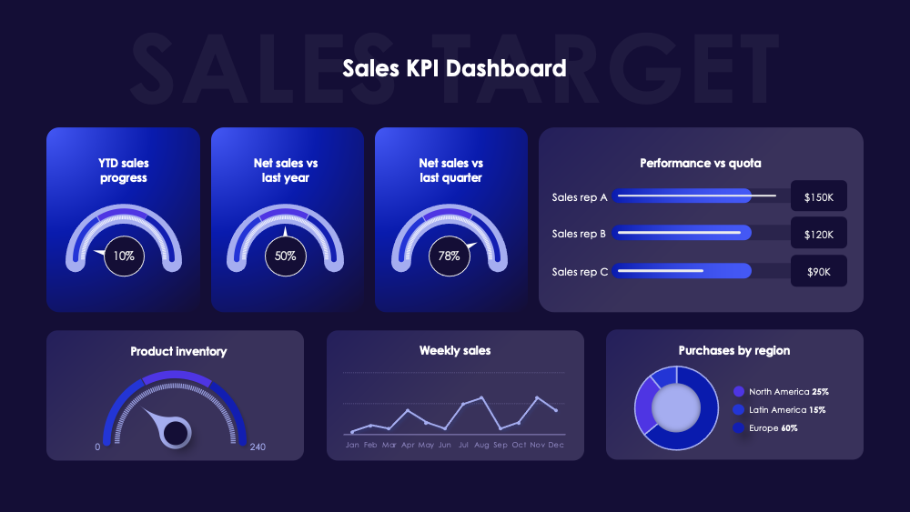 Sales Strategies Toolkit in PowerPoint, Keynote and Google Slides — You ...