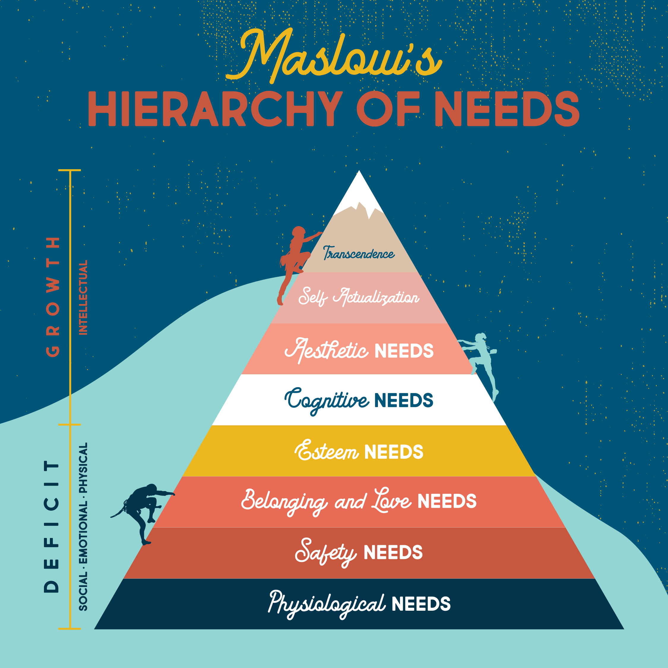 Create Your Daily Routine & Shine Your Day! — Spread Ideas Move People