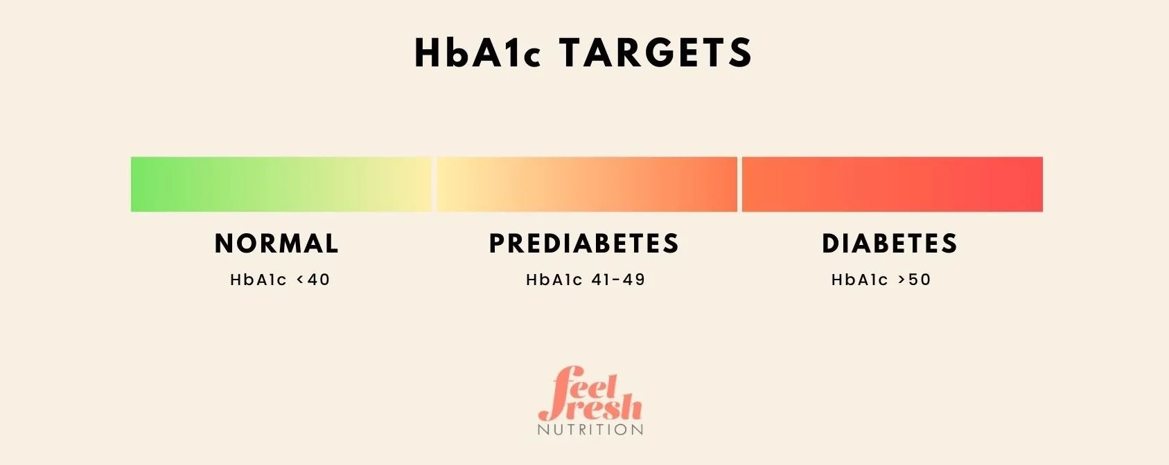 What Is Normal Hba1c For Non Diabetics Nz Infoupdate What Is Normal Hba1c For Non Diabetics Nz Infoupdate