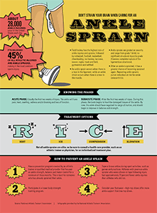Injury Infographics - Injury Resources for Tennesseans provided by the ...