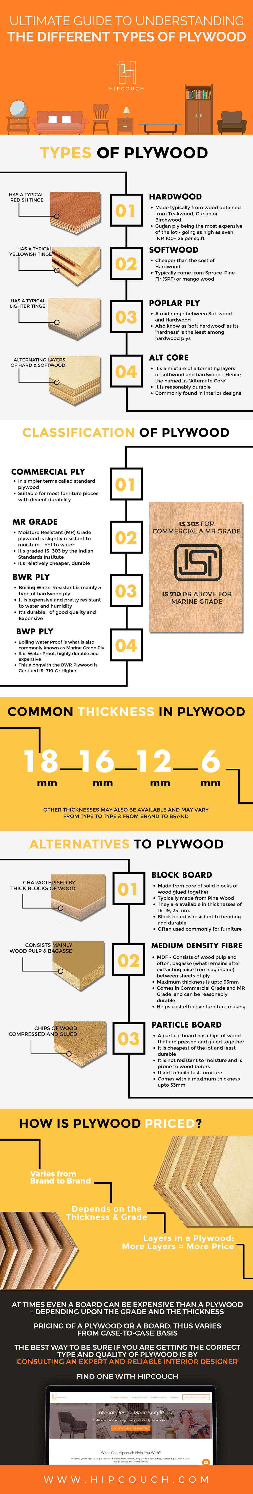 Understand The Different Types of Plywood for Your Furniture - Never Be ...
