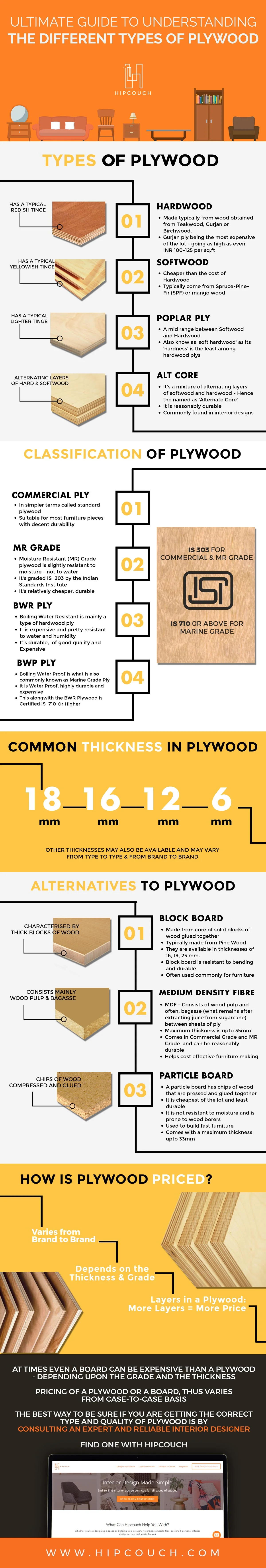 Understand The Different Types of Plywood for Your Furniture - Never Be ...