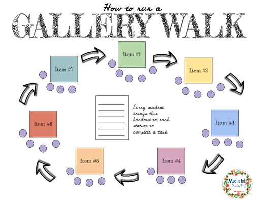 Best Practices: The Gallery Walk — AMANDA CARDENAS | MUD AND INK TEACHING