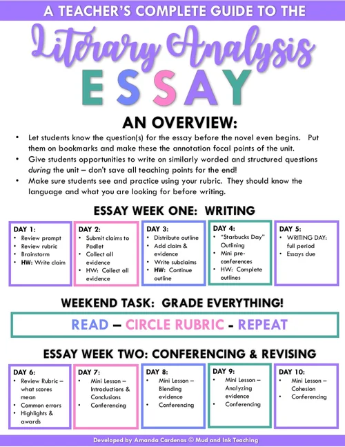 The Literary Analysis Essay: A Teacher's Guide — AMANDA CARDENAS | MUD ...