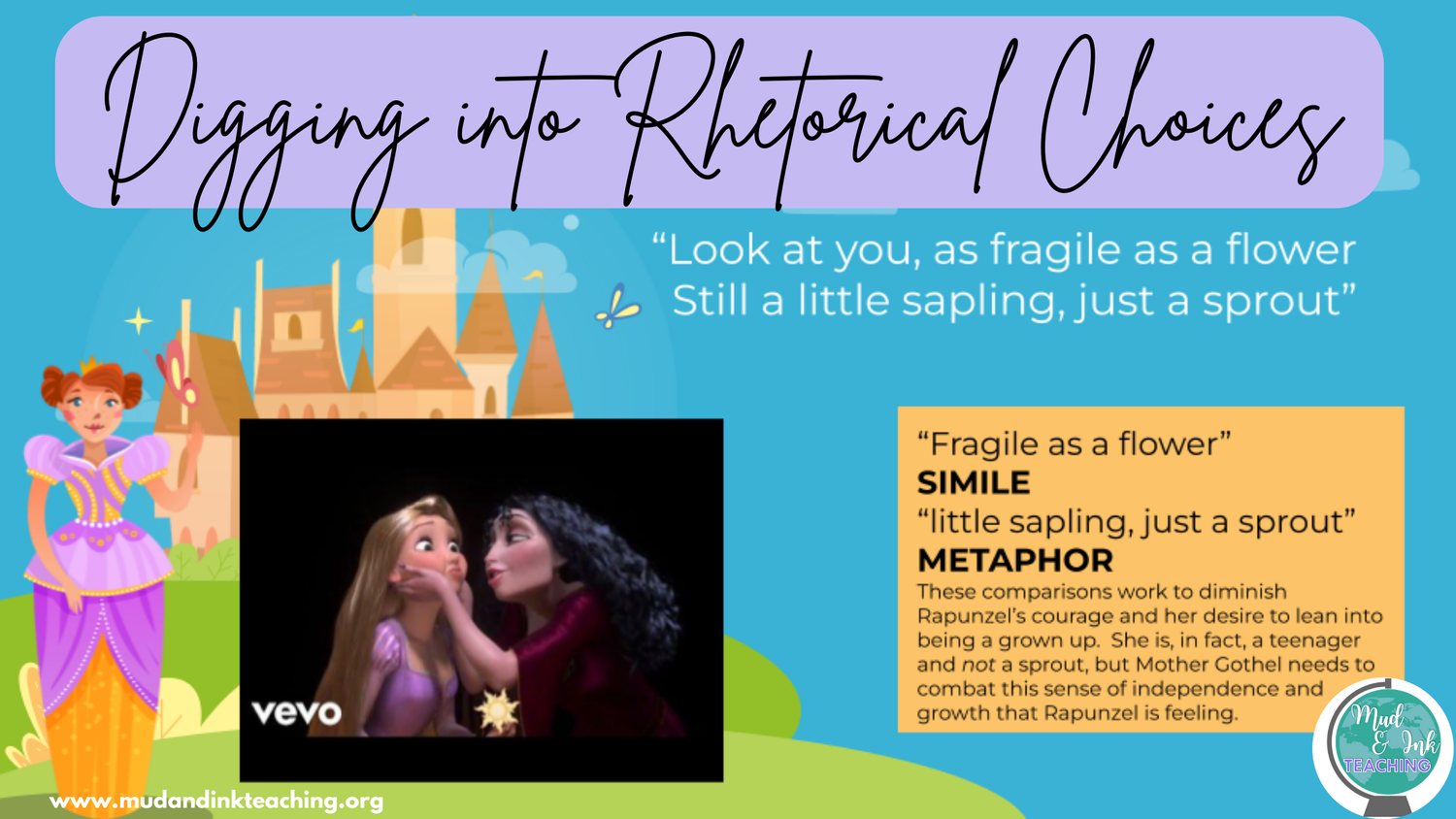 Teaching Rhetorical Analysis: Using Film Clips and Songs to Get Started ...