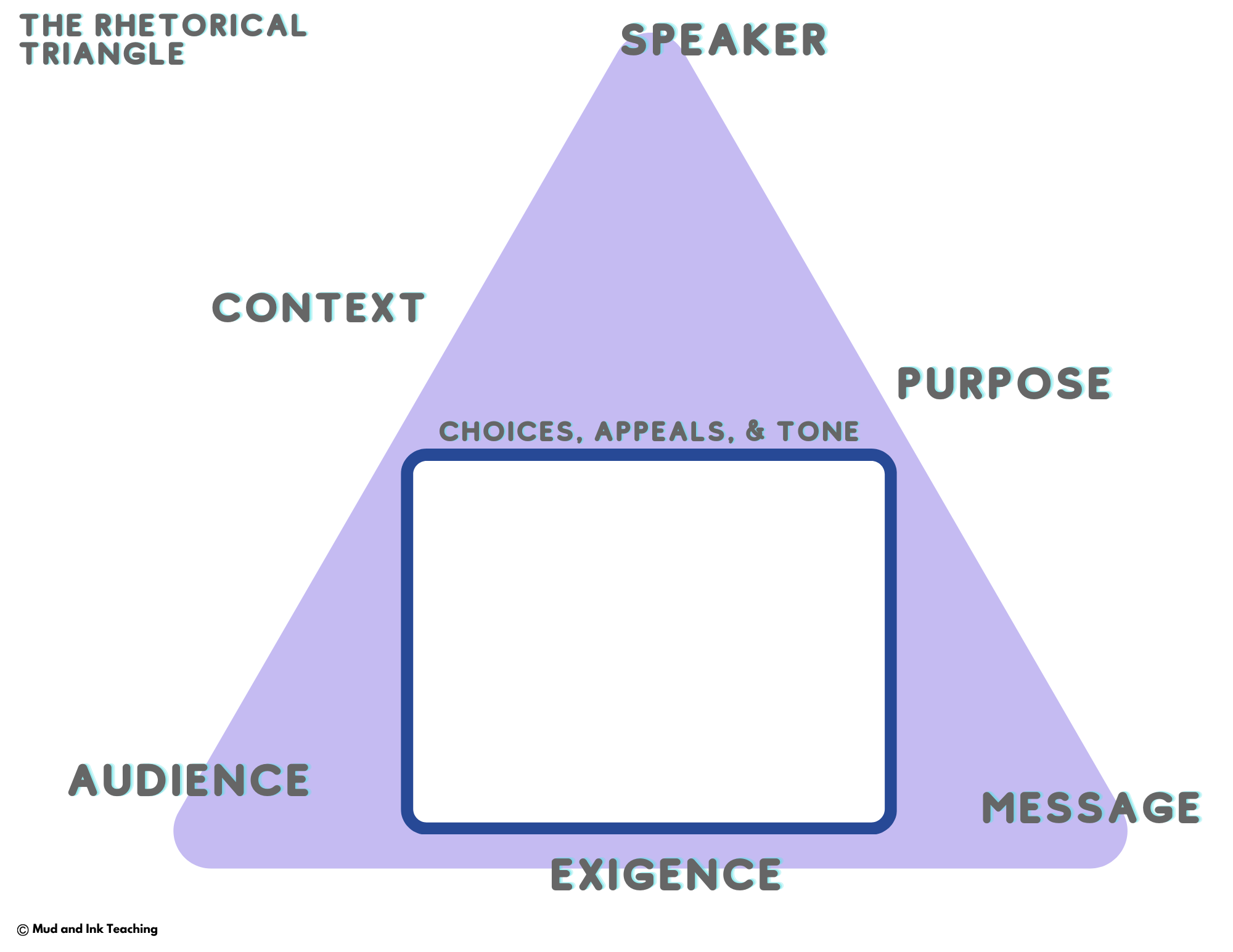 Rhetorical Triangle Audience