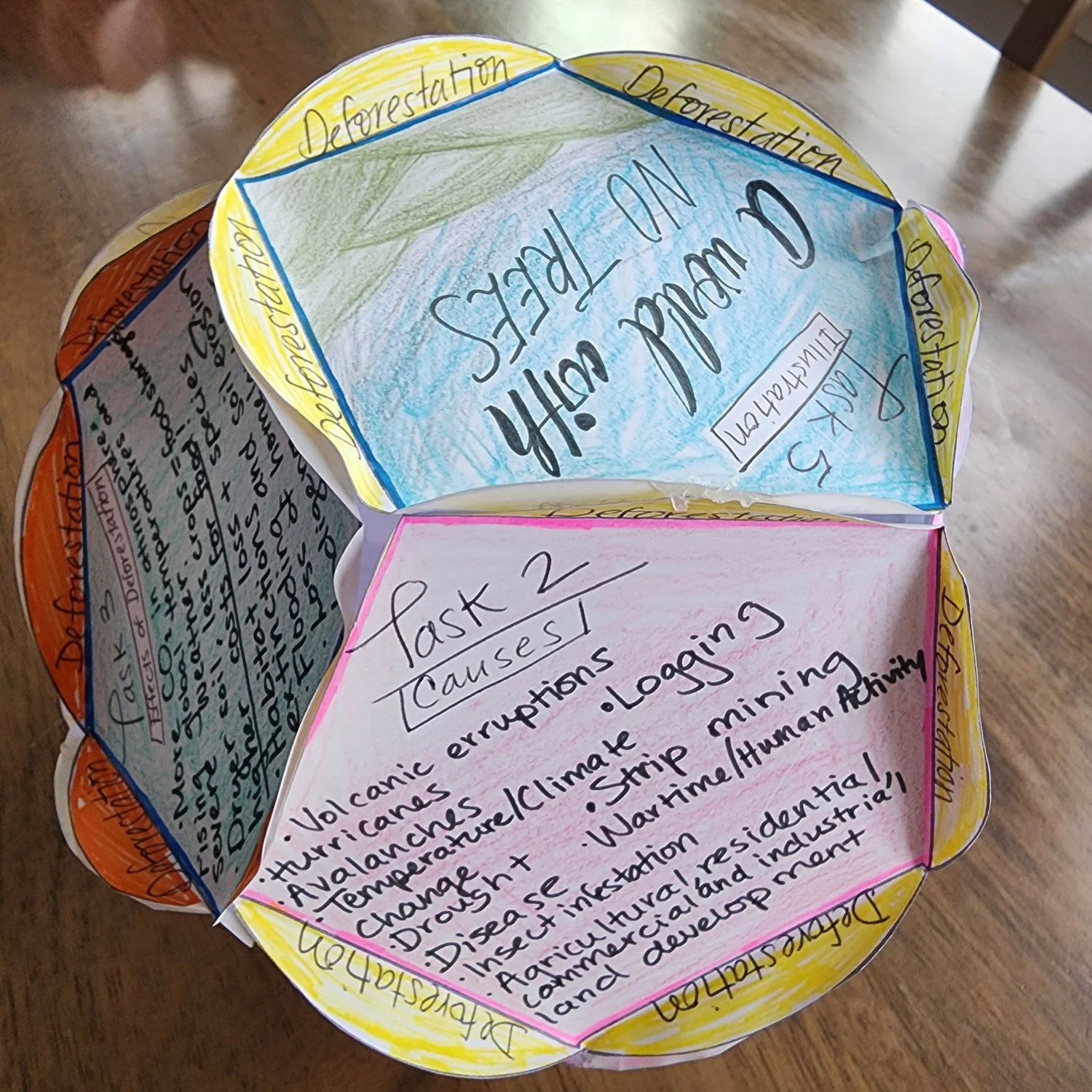 12 Nature-Themed Activities for Secondary ELA — AMANDA CARDENAS | MUD ...