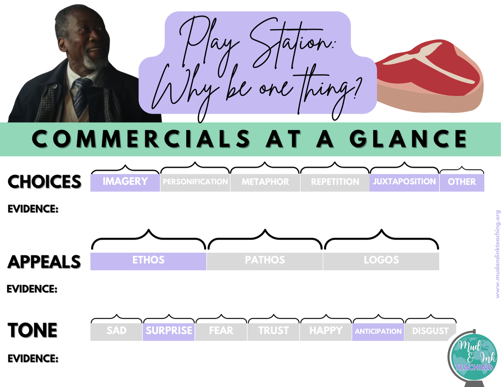 3 MORE Commercials for Rhetorical Analysis — AMANDA CARDENAS | MUD AND ...