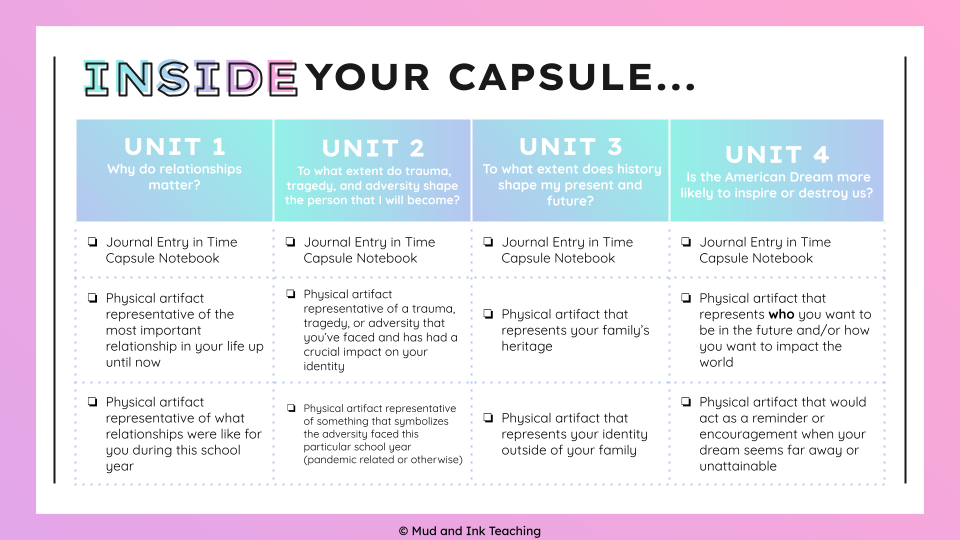 End of Year Lesson Plans — AMANDA CARDENAS | MUD AND INK TEACHING