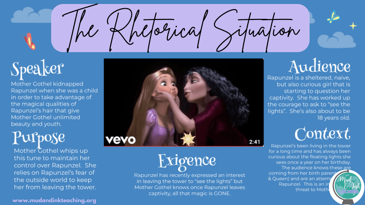 Teaching Rhetorical Analysis: Using Film Clips and Songs to Get Started ...