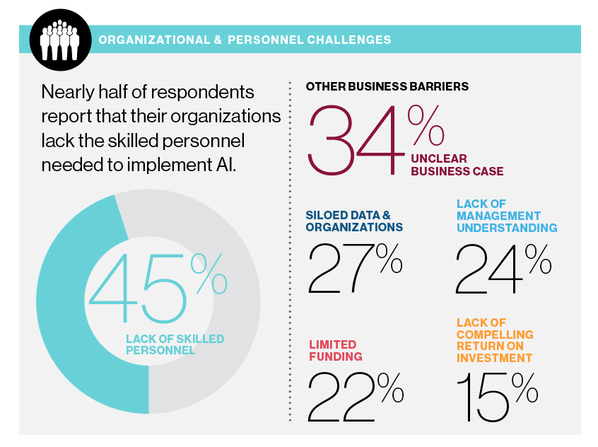 Infographics — Chandra Tallman