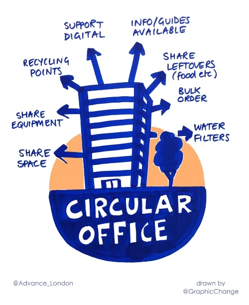 Graphic Change - Graphic Change Gallery