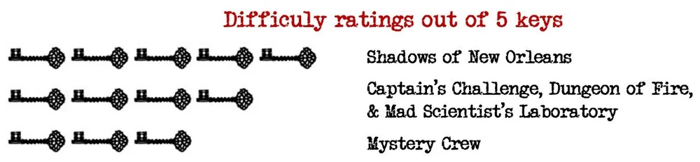 Cville Escape Room Reservations — Cville Escape Room