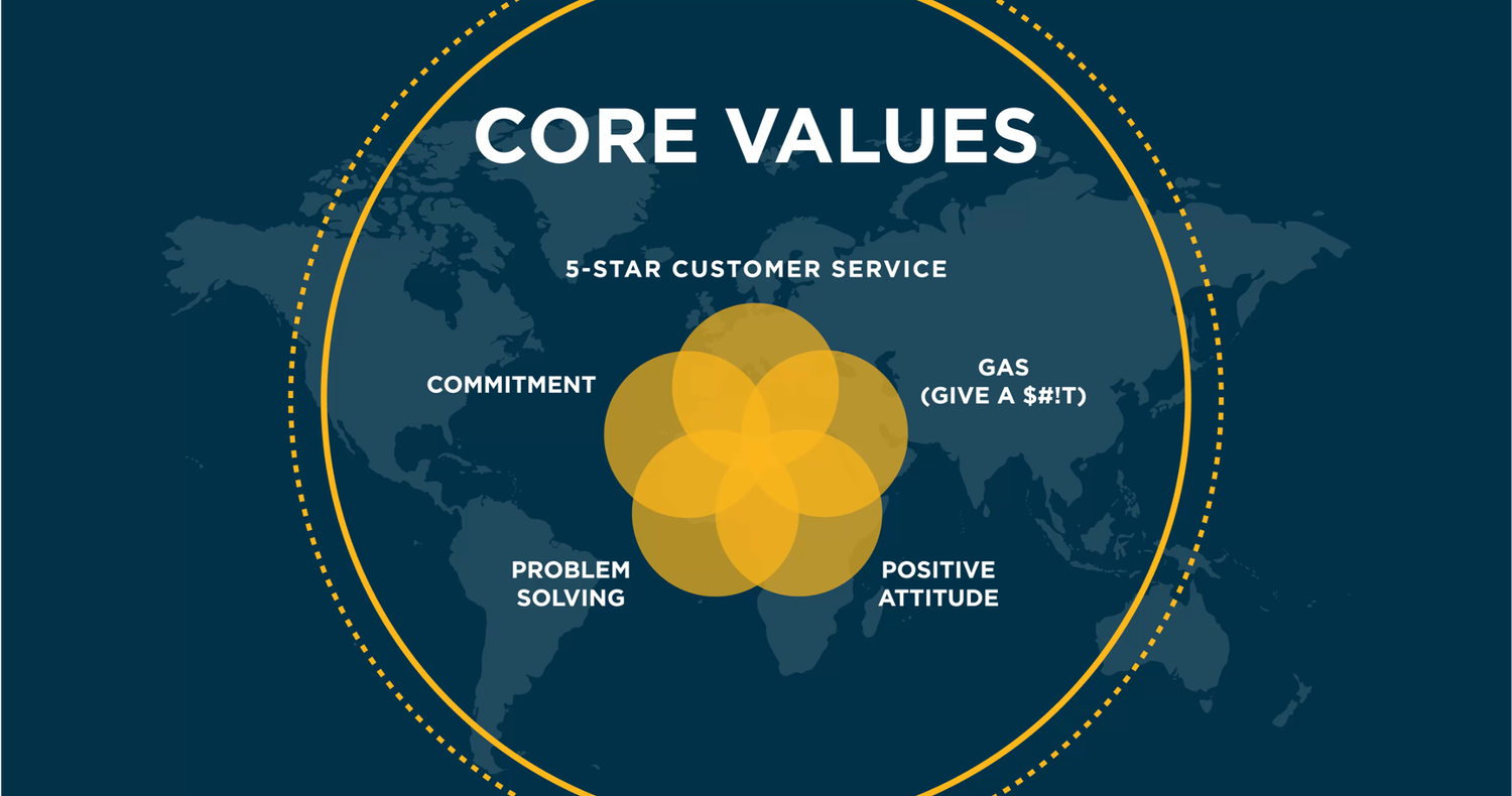 Governance — CAP Logistics