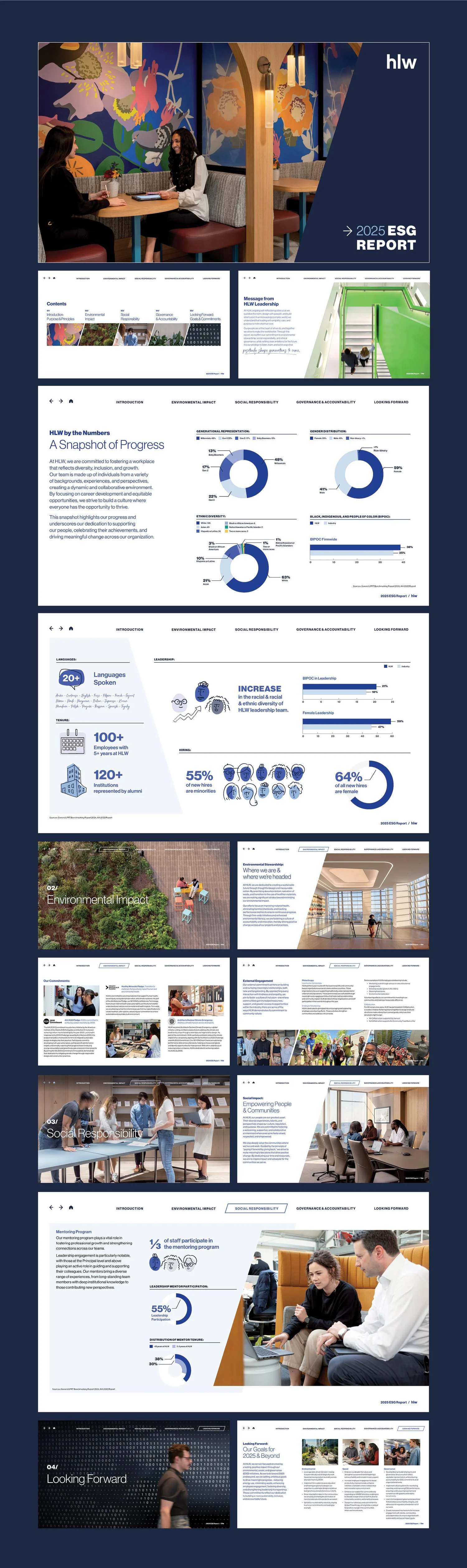 ESG Report — Nat Mammarella | Designer