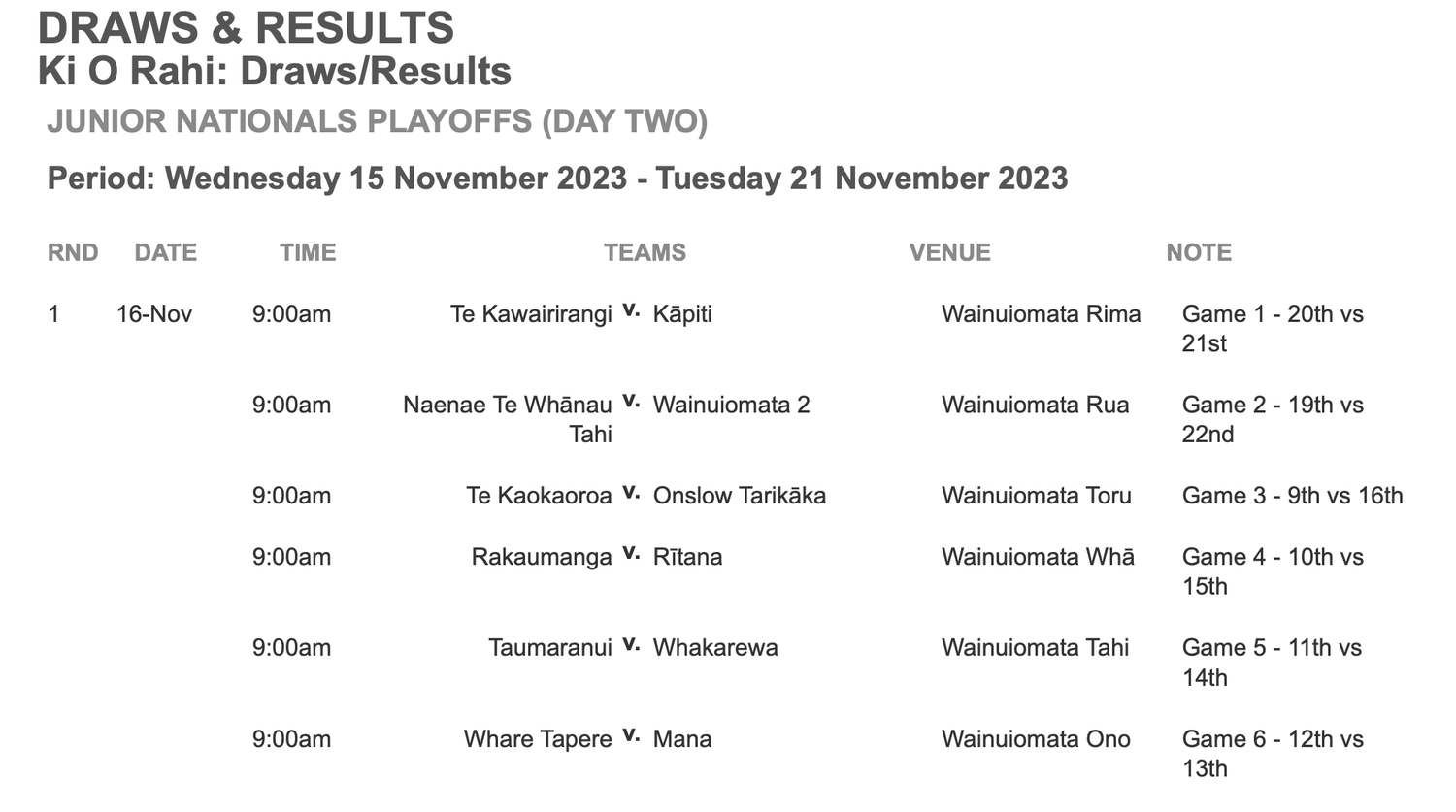 2023 Te Whanganui-a-Tara Junior Secondary School Kī-o-Rahi Nationals ...