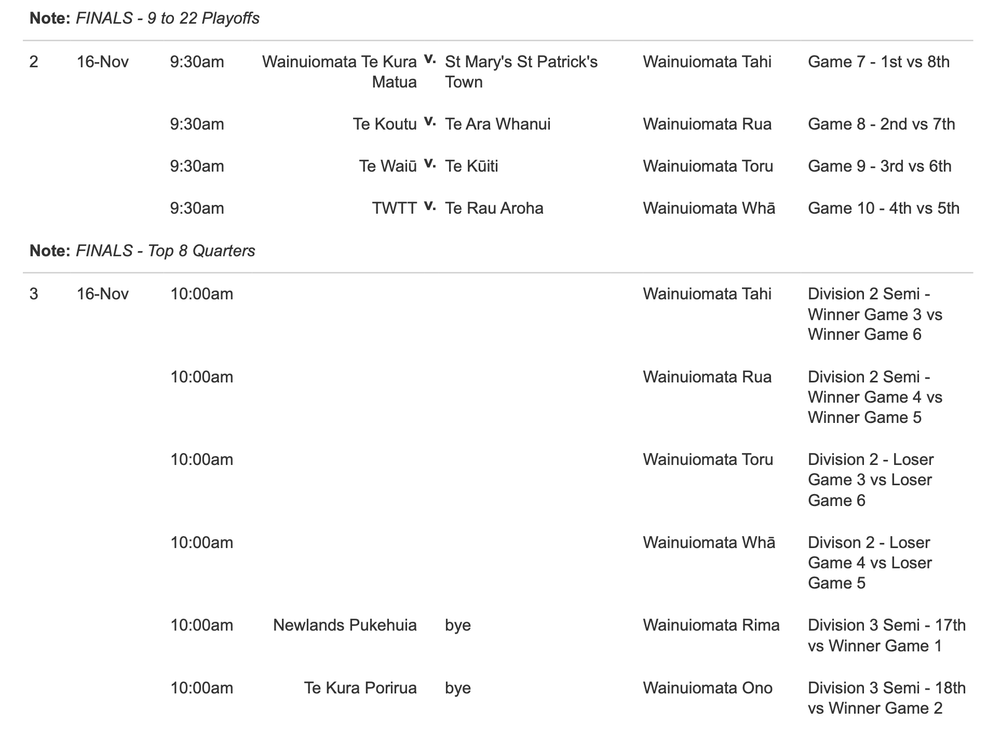 2023 Te Whanganui-a-Tara Junior Secondary School Kī-o-Rahi Nationals ...