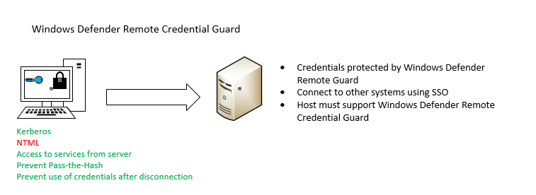Remote Verbindungen mit dem Windows Defender Remote Credential Guard ...