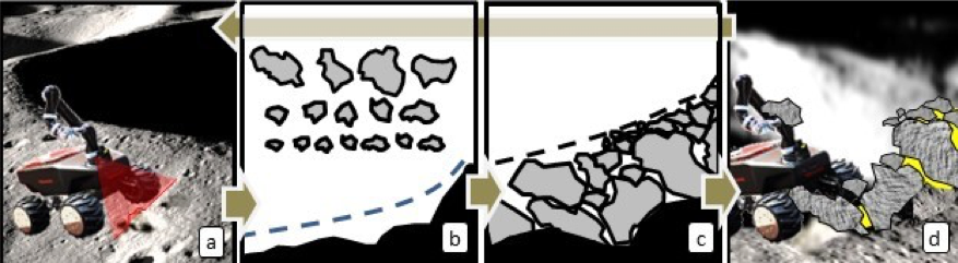 Multiscale Granular Stacking — Space Systems Design Studio