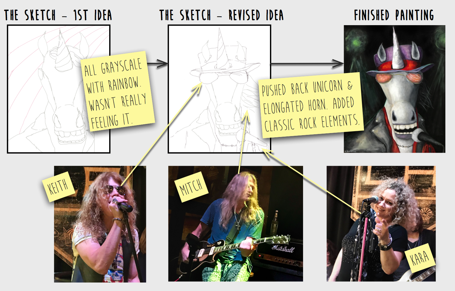 Rock 'n' Roll Unicorn: The Backstory — claudia berman art