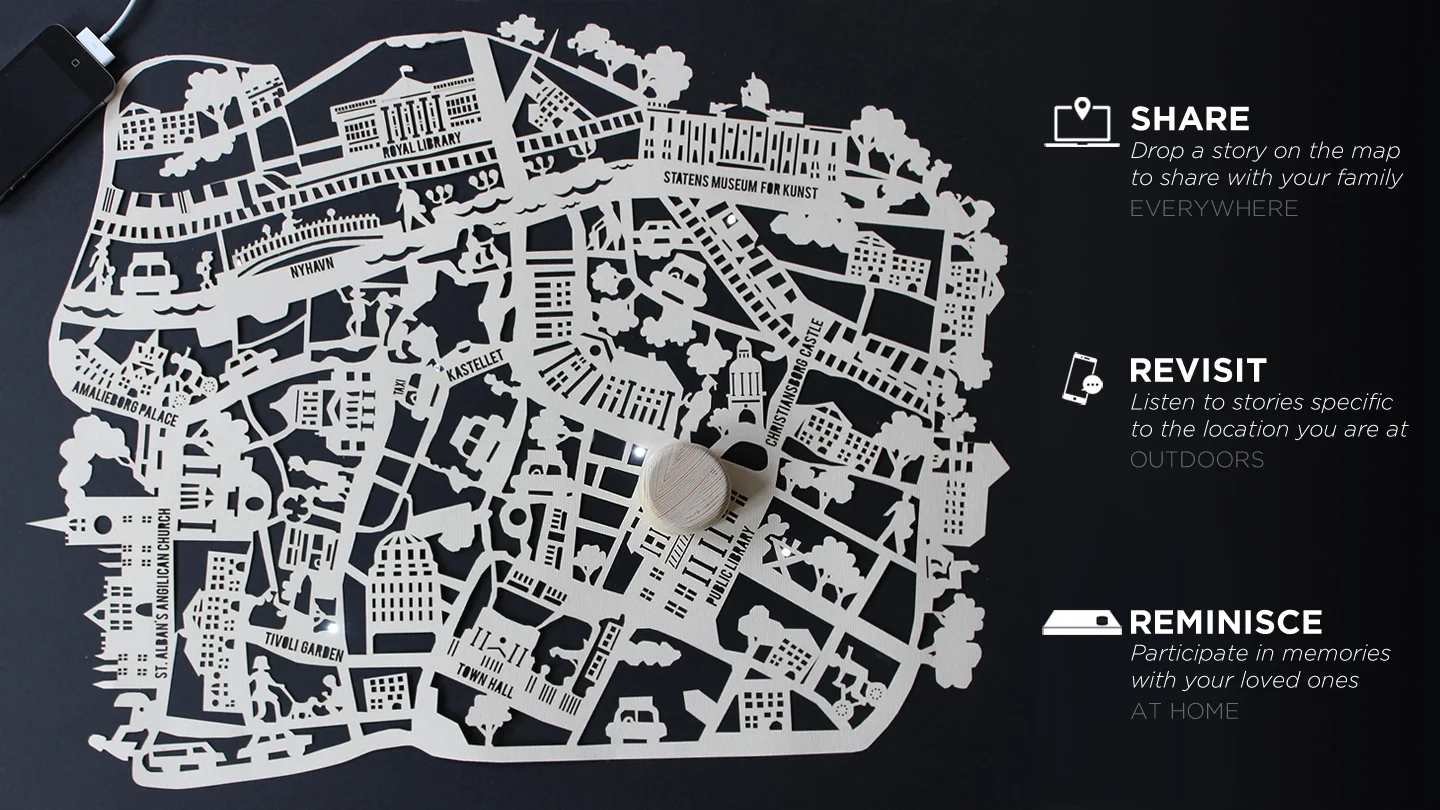 Memory Maps — Ritika Mathur