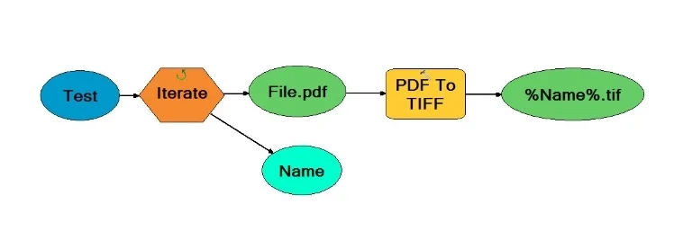 How to convert geopdf to geotiff using ArcGIS — open.gis.lab