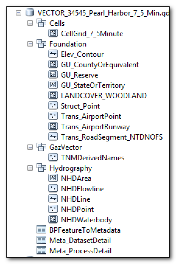 Using USGS TNM Vector Data to Create Seamless Topographic Maps in ...