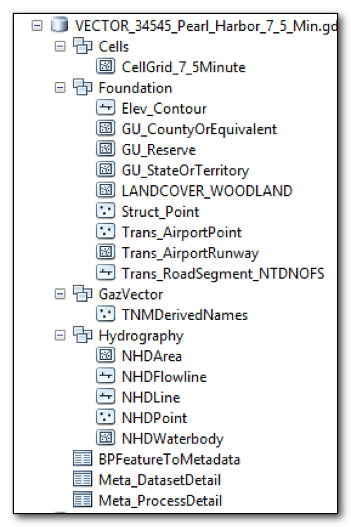 Using USGS TNM Vector Data to Create Seamless Topographic Maps in ...