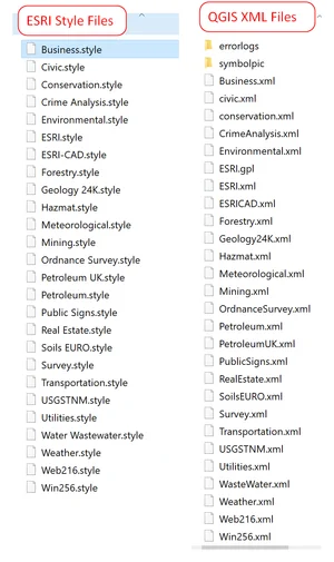 Converting ESRI Styles to QGIS XML Using SLYR — open.gis.lab