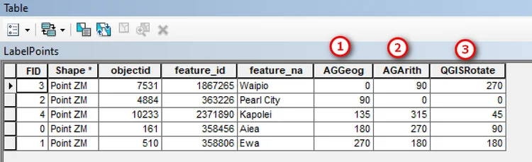 Label Rotation in QGIS and ArcGIS — open.gis.lab