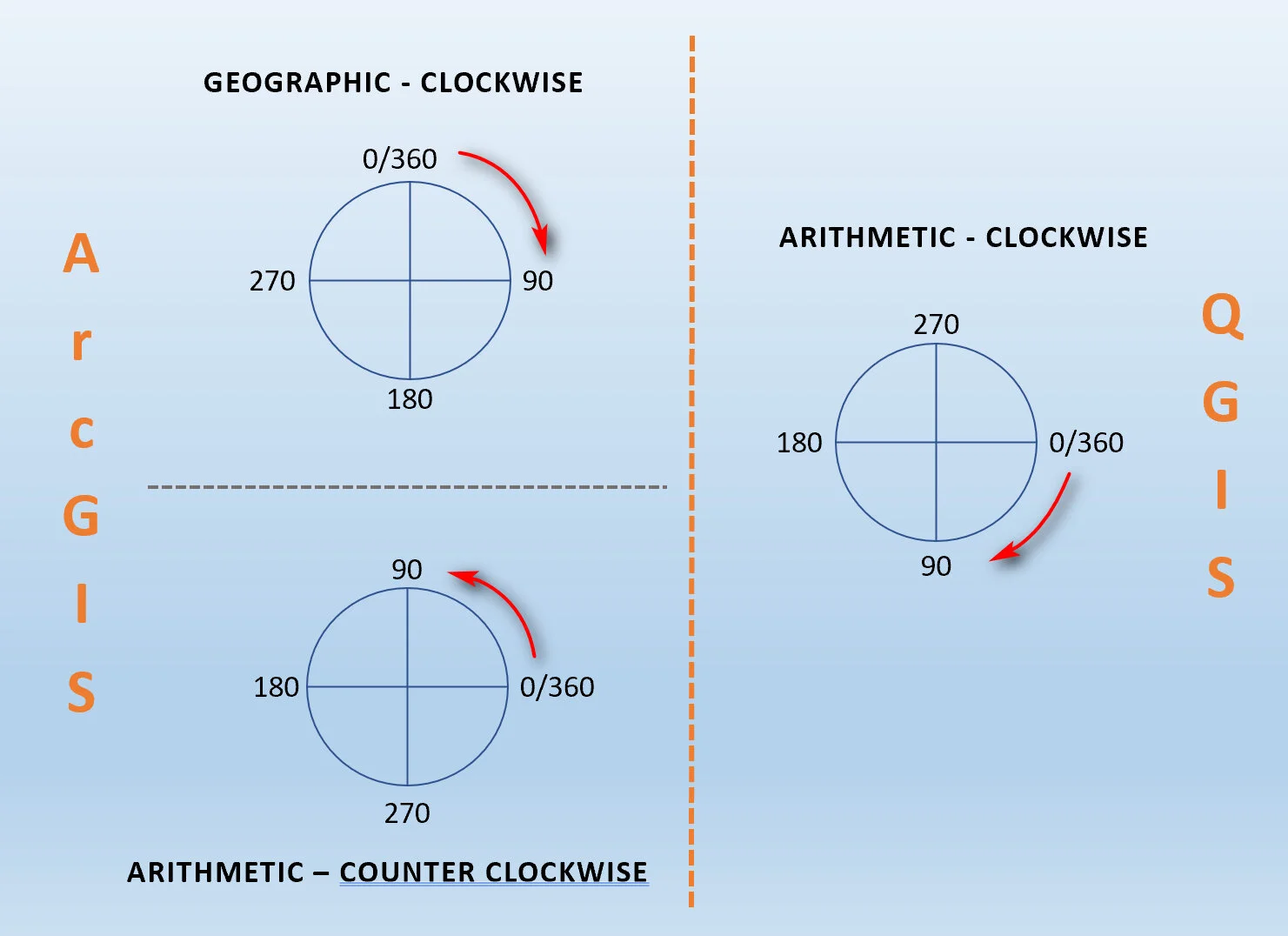 QGIS rotation angle arithmetic clockwise — Blog — open.gis.lab