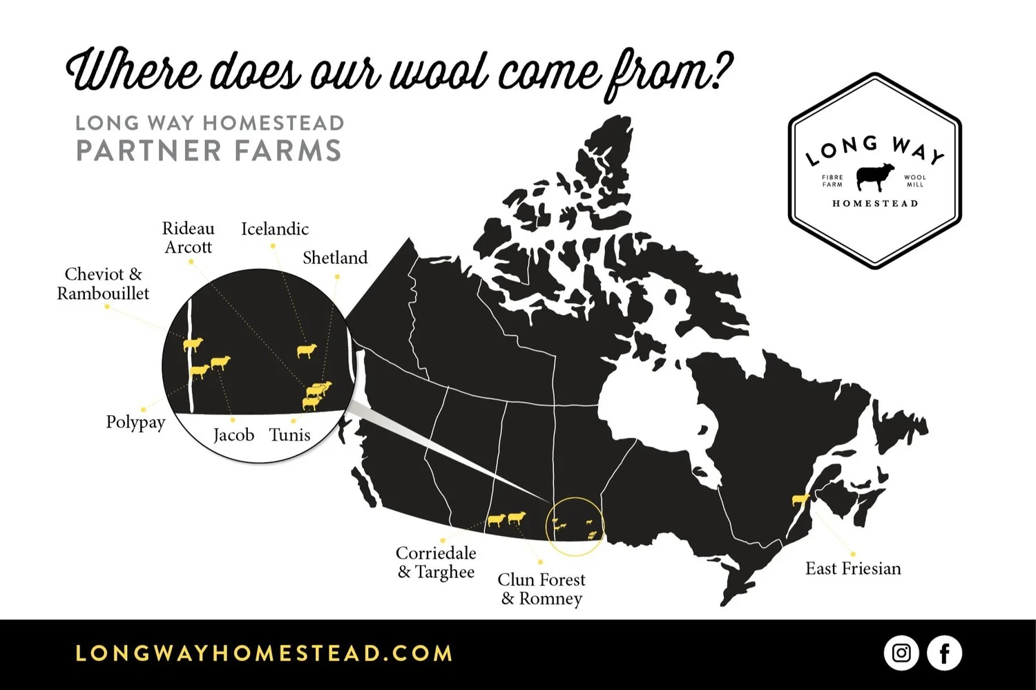 Traceability & Transparency — long way homestead