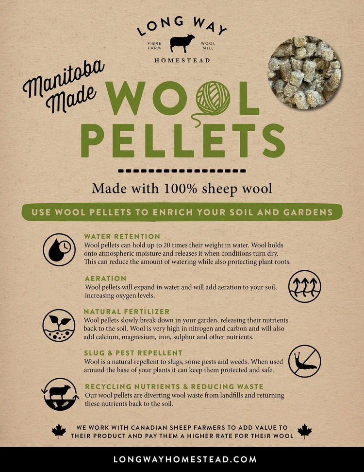 Wool Pellet FAQ — long way homestead