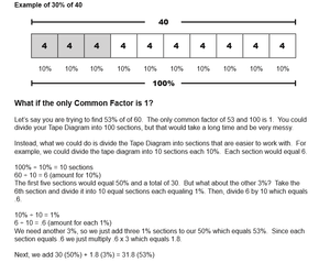 Land of Math - Things we love