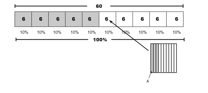Land of Math - Things we love