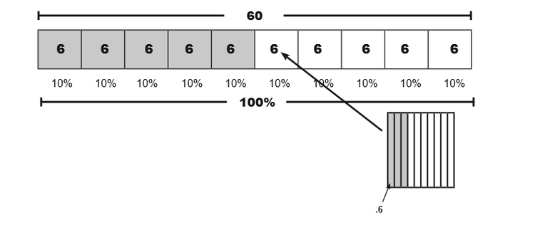 Land of Math - Things we love
