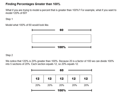 Land of Math - Things we love